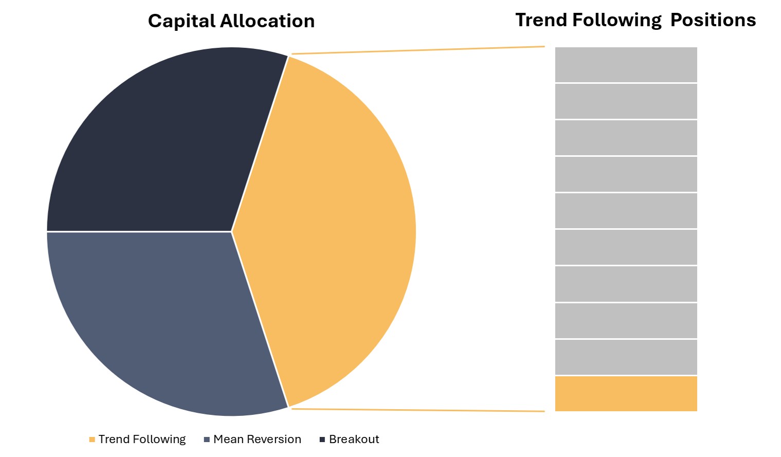 The Distinction between capital allocation and position sizing ...