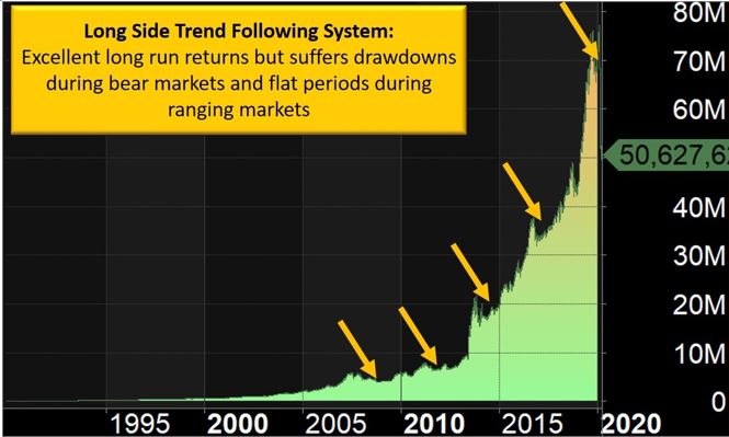 Trading Systems | The most effective way to improve your trading system ...